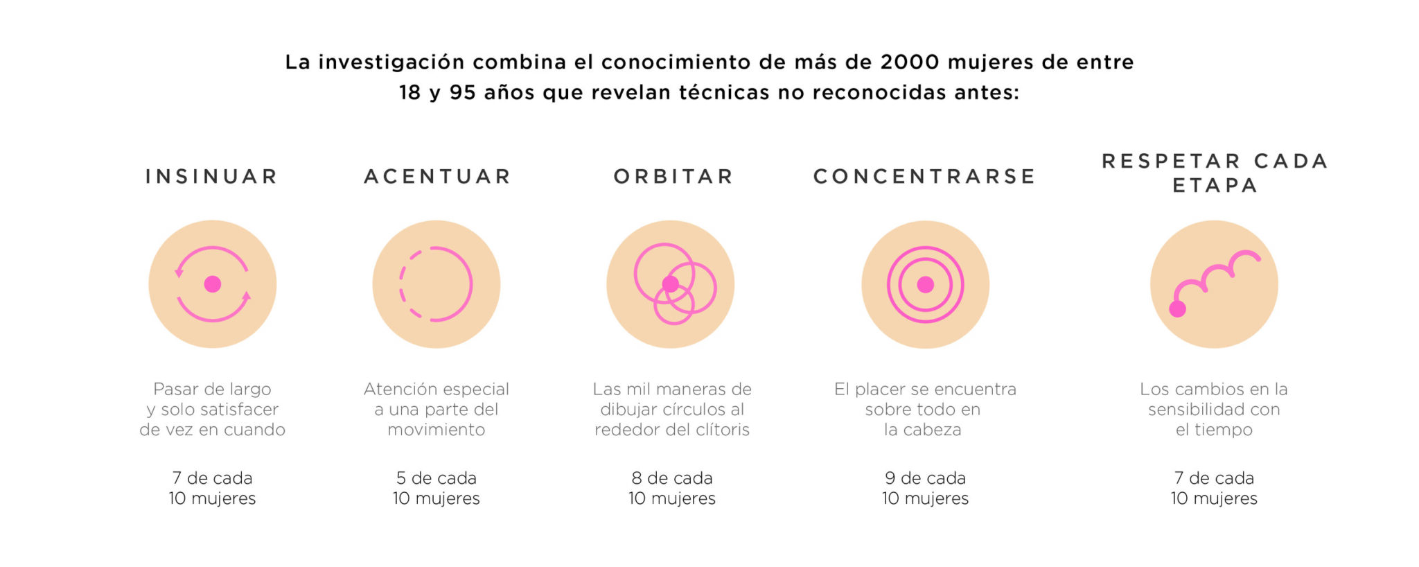 ¿Cómo estimular el clítoris?