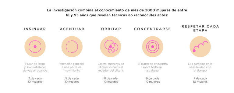 ¿Cómo estimular el clítoris?